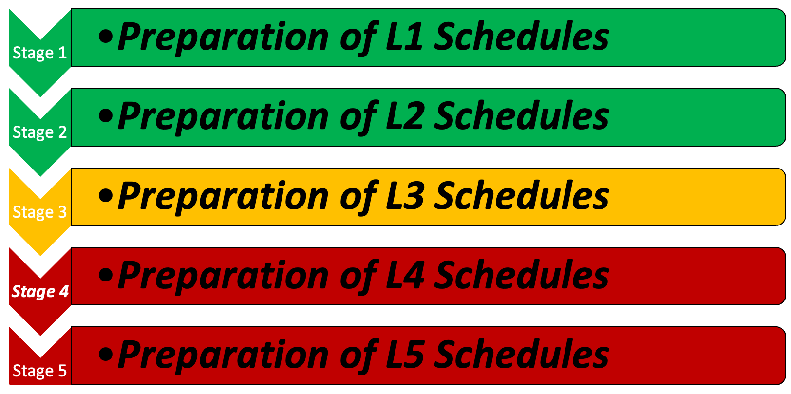 Construction Planning And Materials Management IAPM Construction Planning And Materials Management IAPM